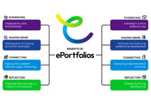 ePortfolio - Your guide to ePortfolios - PebblePad