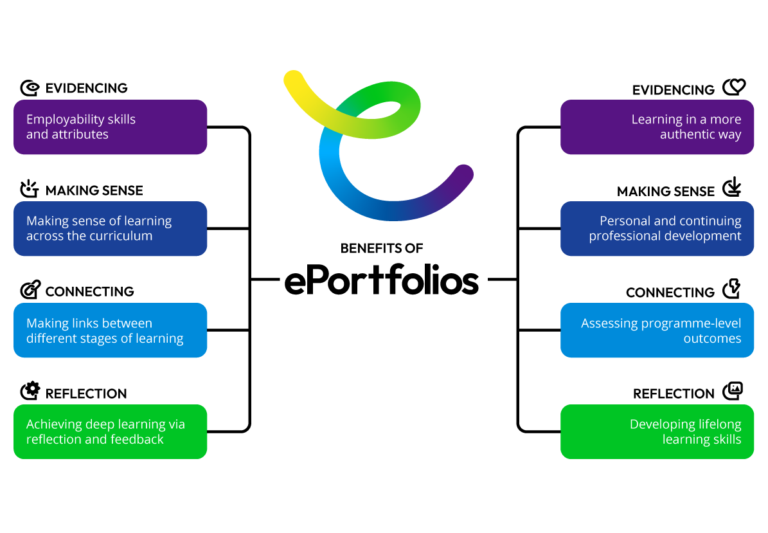 ePortfolio - Your guide to ePortfolios - PebblePad