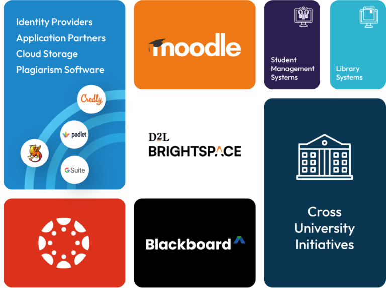 PebblePad - The ePortfolio for Higher Education